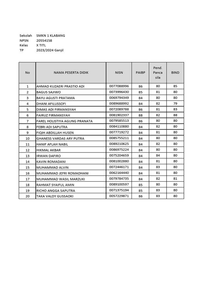Leger Nilai Akhir Kelas X TITL | PDF