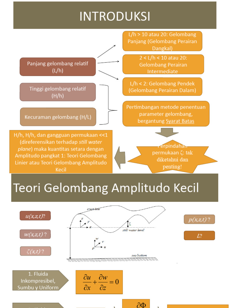 How To Determine Waves Parameters | PDF