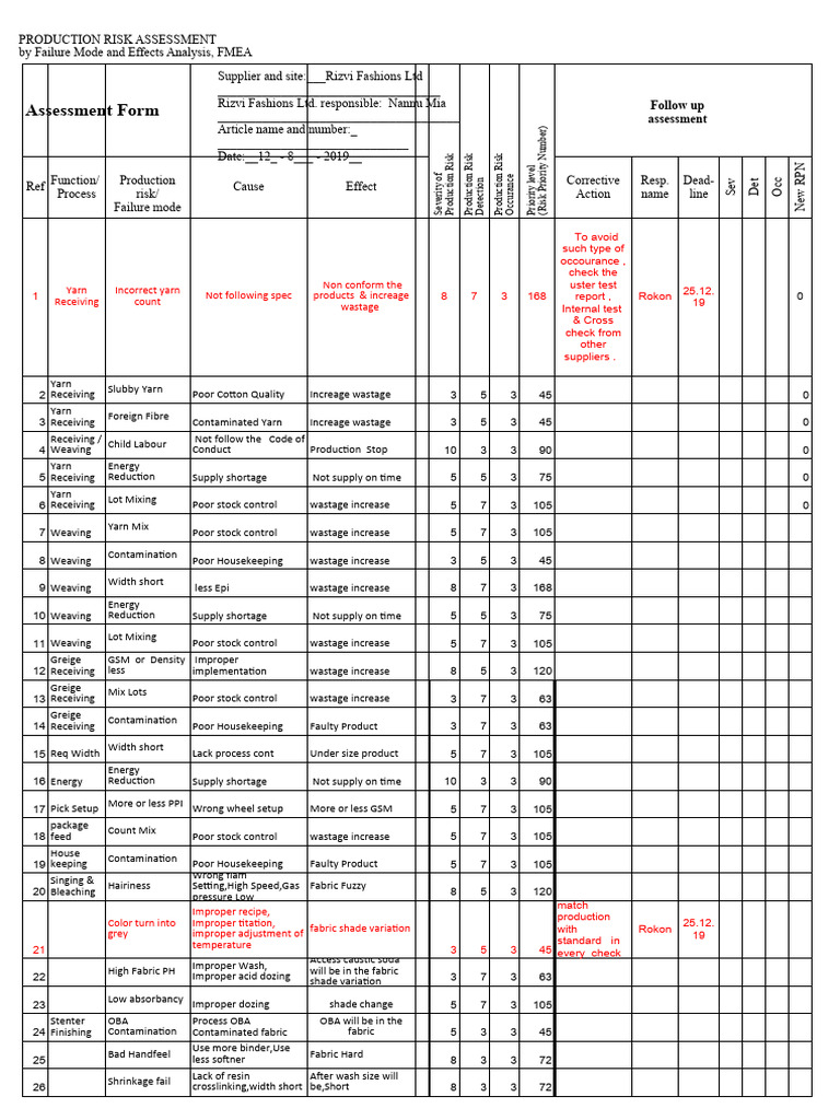 Process Risk Assessment. | PDF