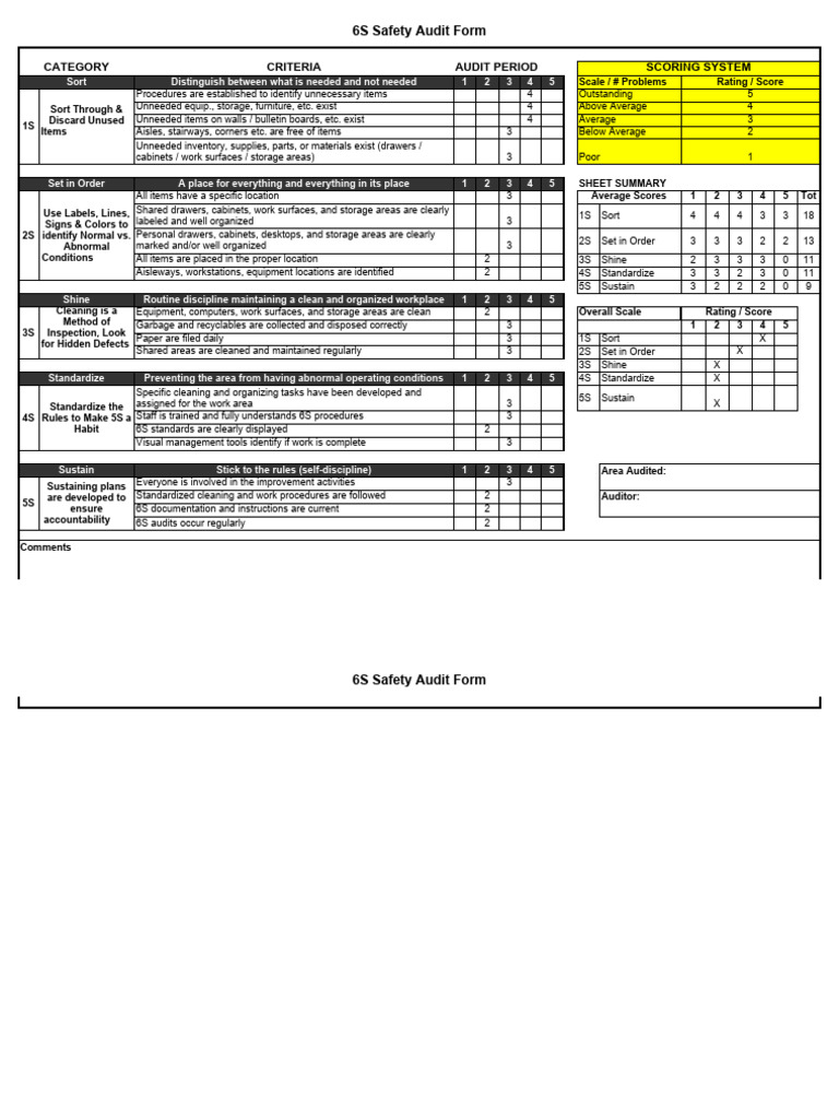 6S Safety Audit Scorecard Summary | PDF | Audit | Disciplines