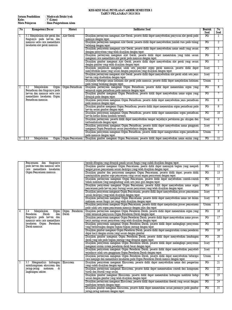 ipa_kisi-kisi pas 1_kelas 5(2023-2024) | PDF