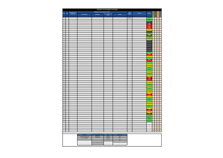 Prequalification List | PDF