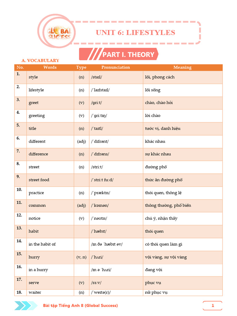 Unit 6 - English 7 | PDF