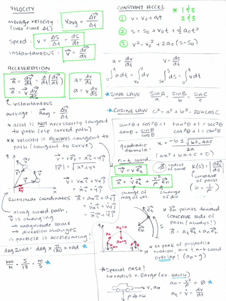 MIE100 Midterm I Crib Sheet | PDF