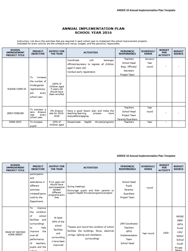 SIP Annex 10 Annual Implementation Plan Template | Download Free PDF | Teachers