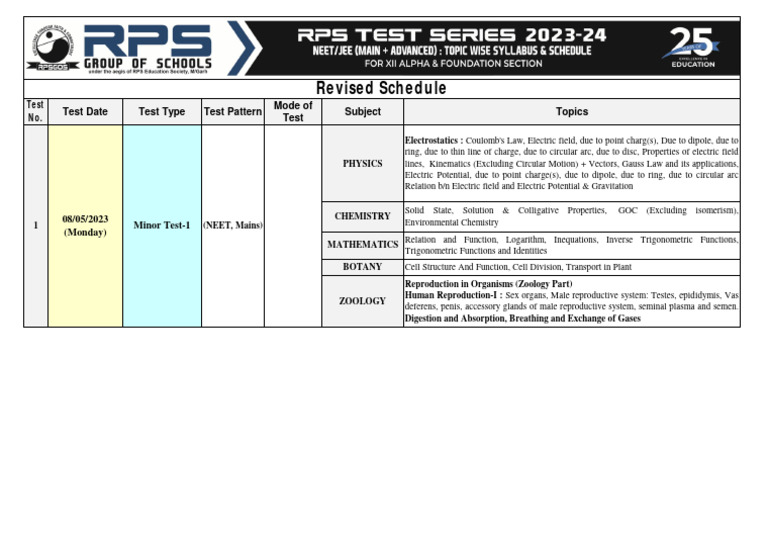 RPS Test Series 2023-2024 Class Xii Syllabus Distribution Revised | PDF ...
