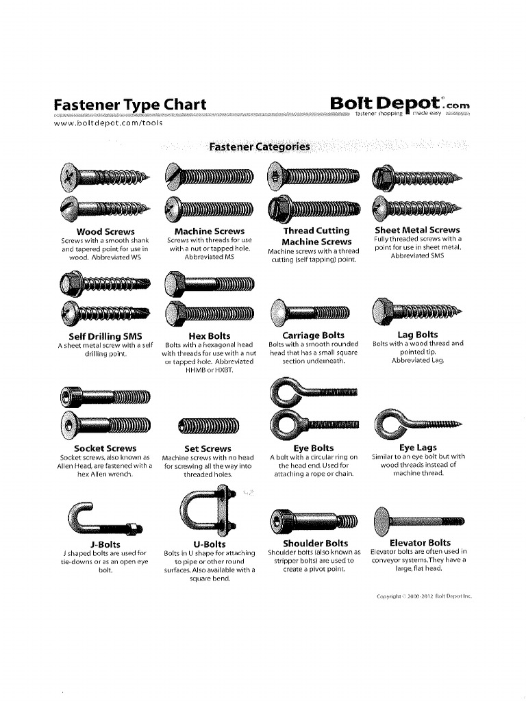 HEX SCREW & NUT DETAIL | PDF