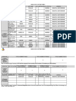 Badac Capture Form 6 Cir | PDF