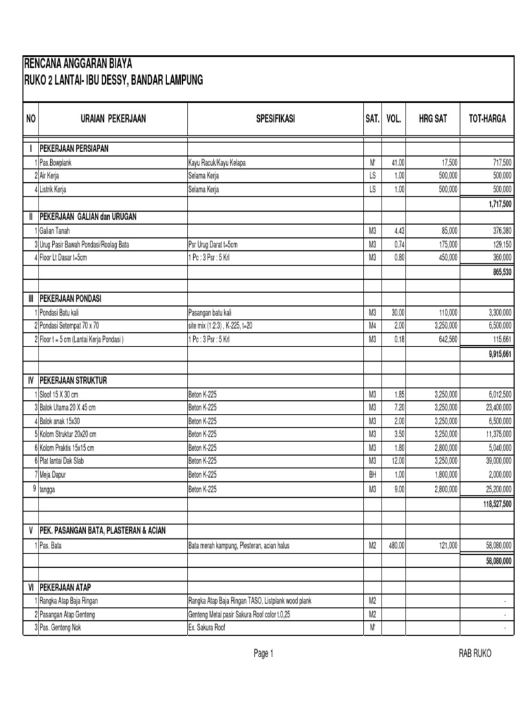 Rab Ruko Ibu Dessy | PDF