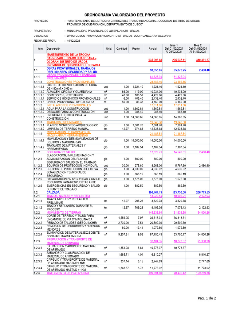 CRONOGRAMA VALORIZADO OCCORAN | PDF | Materiales | Ingeniería de Edificación