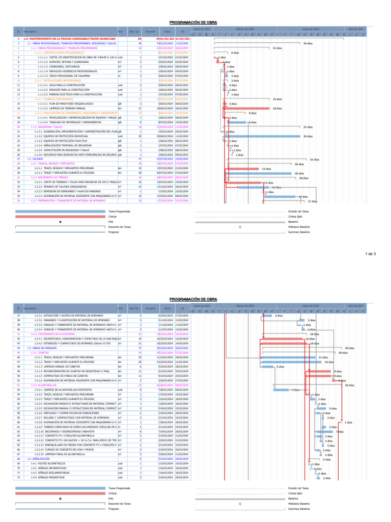 Programacion de Obra Occoran | PDF