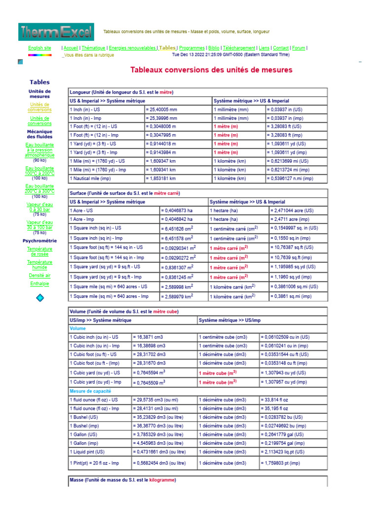 Conversion Unités de Mesure Anglaise, Unite, Mesures, Longueur, Surface ...