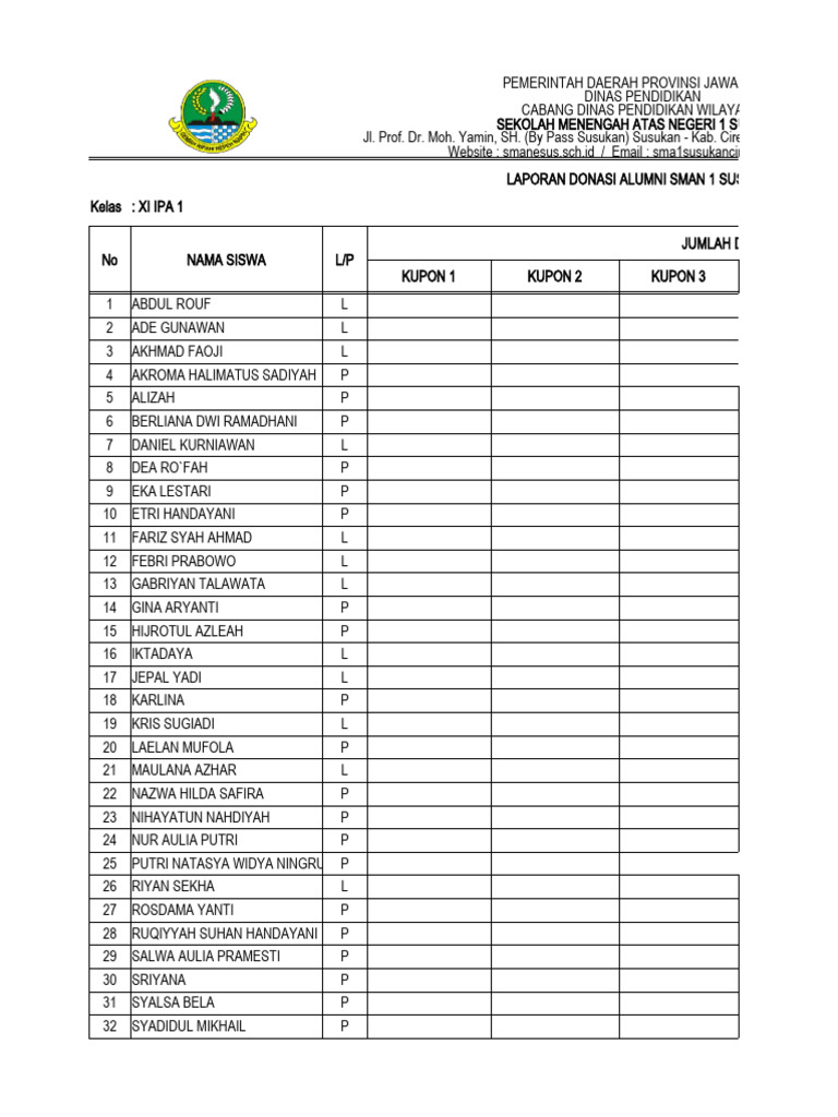 Format Laporan Donasi Alumni | PDF