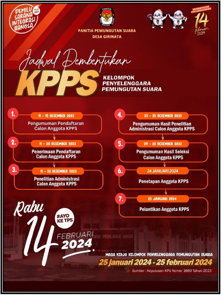 KPPS 2 | PDF