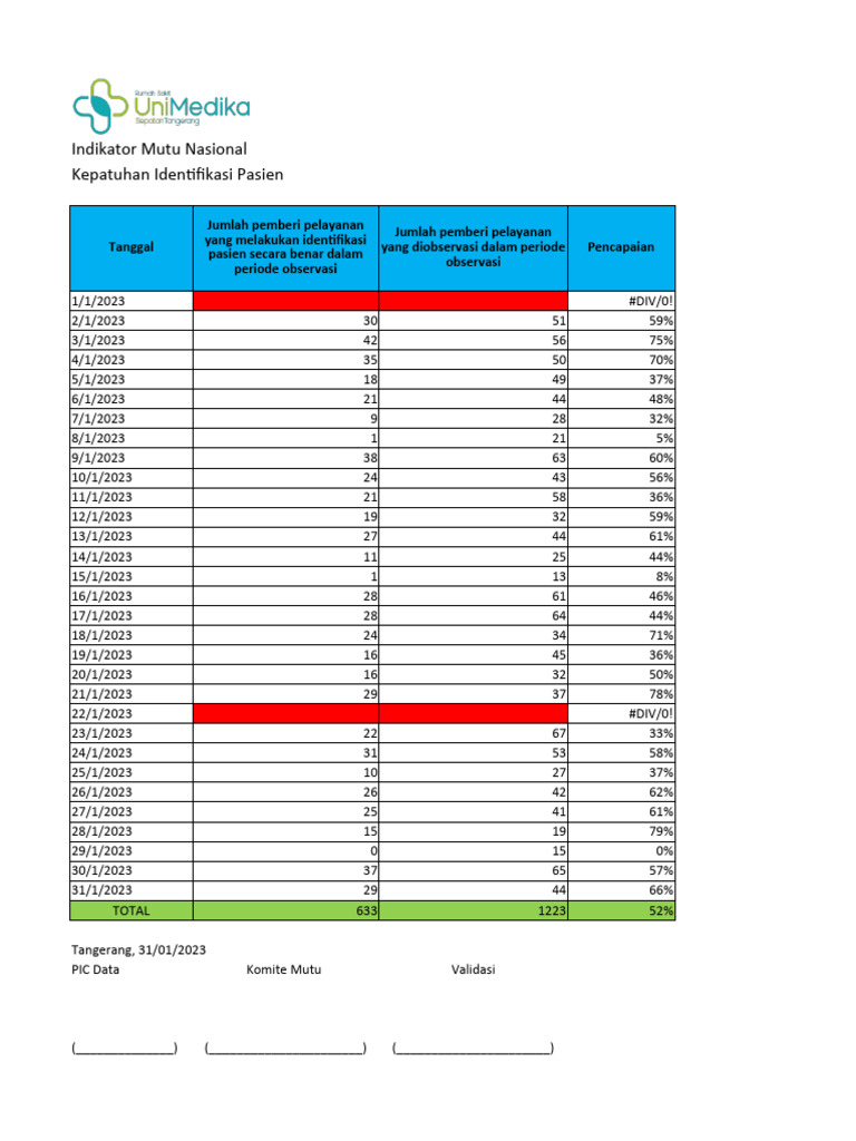 03c (OPD) Template Indikator Mutu Kepatuhan Identifikasi Pasien | PDF