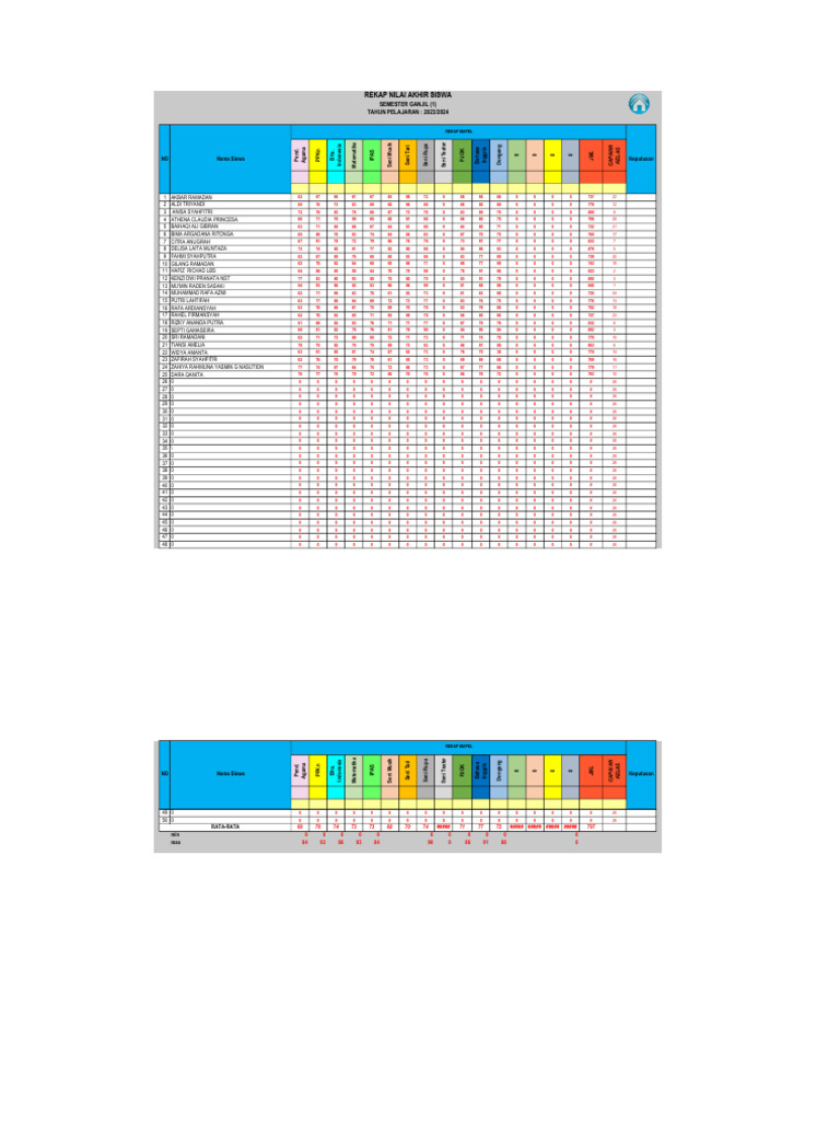 Rekap Nilai | PDF