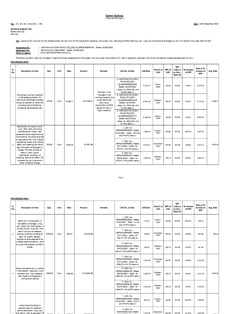 Non Schedule Items | PDF Non Schedule Items | PDF