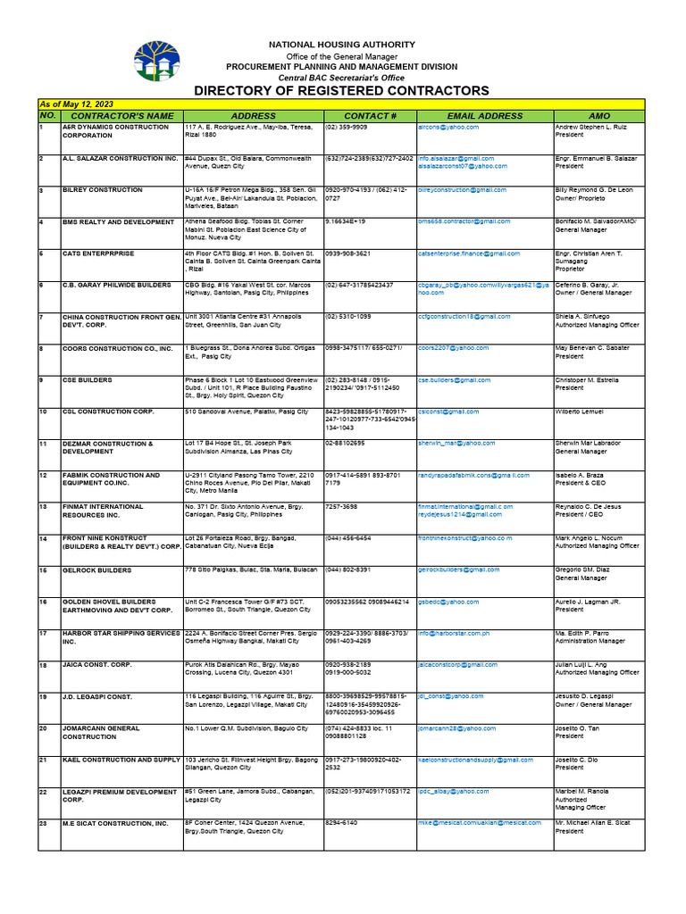 Directory of Registered Contractors 1 | PDF | Metro Manila | Philippines