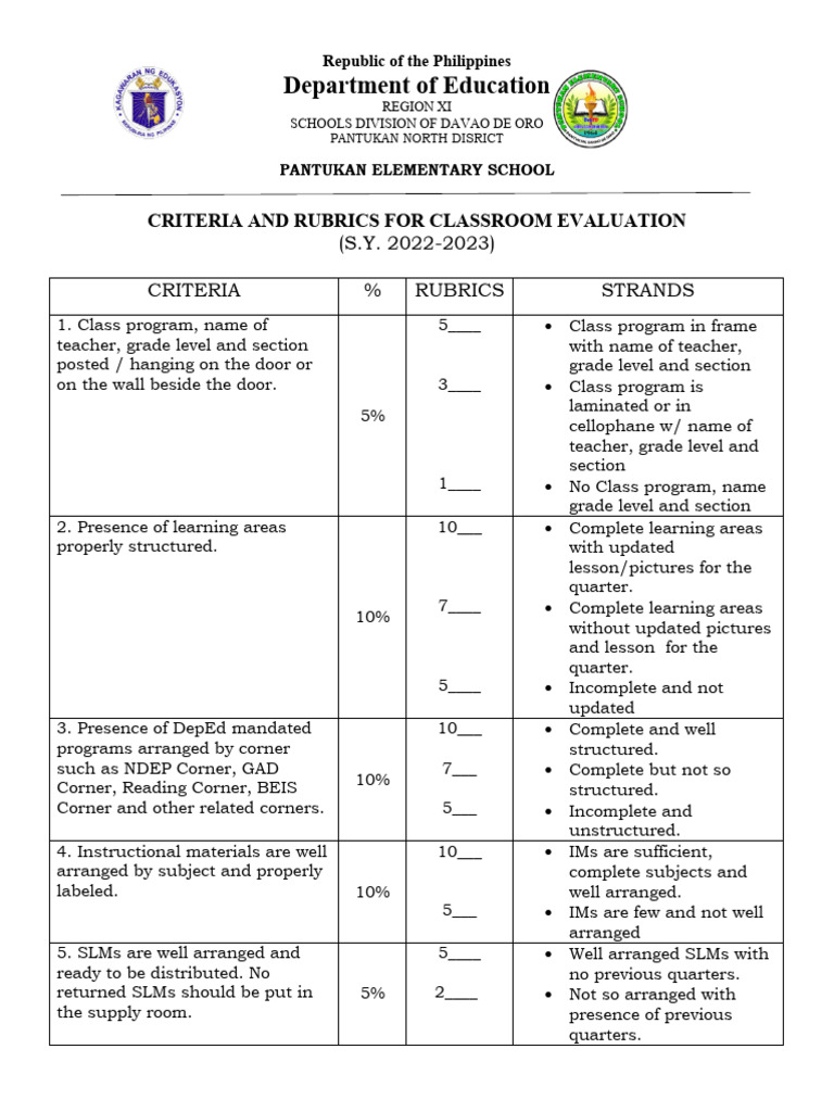 Criteria and Rubrics For Classroom Evaluation | PDF | Behavior Modification | Learning