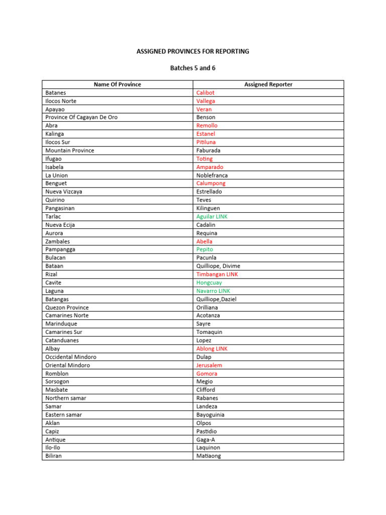 Provincial Reporting Assignments | PDF | Philippines