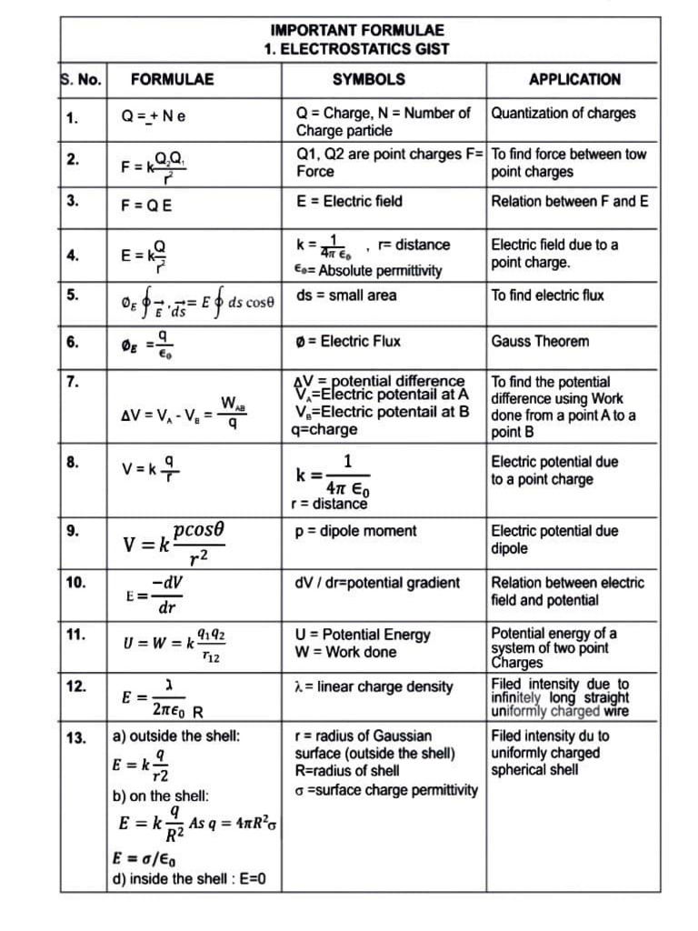 Physics Formula Sheet | PDF | Inductance | Inductor