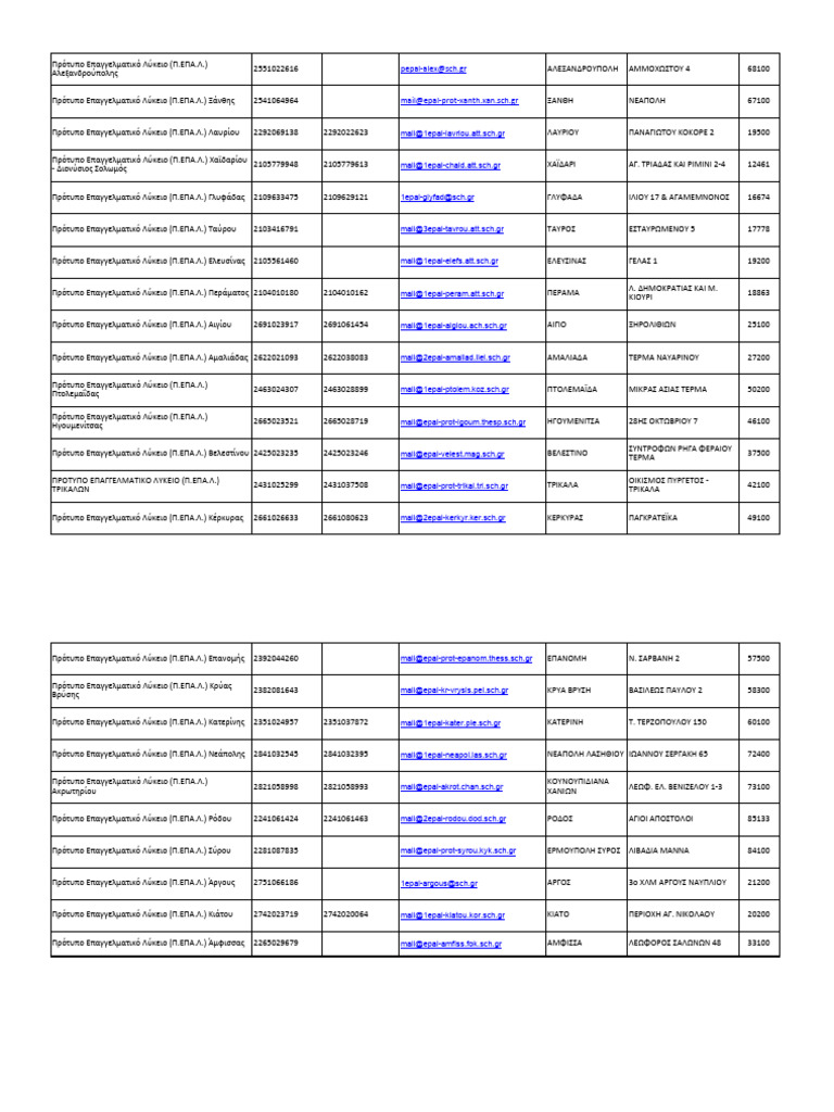 ΣΤΟΙΧΕΙΑ - Π ΕΠΑΛ-ΕΠΑΛ-Ε Κ -ΙΔΙΩΤ ΕΠΑΛ - 2022-2023 | PDF
