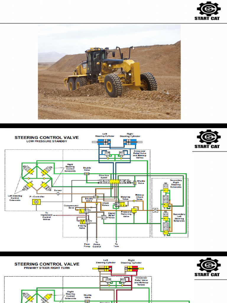 1.5 Sistema Dirección Electrohidráulica-Aplicación Motoniveladora 16M | PDF