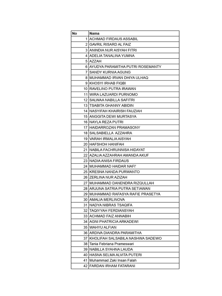 Data Lulus Seleksi Organisatoris Juni 2022 | PDF