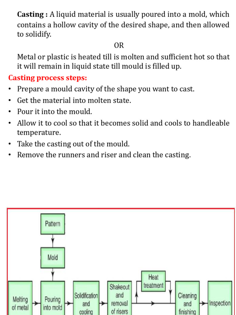 Casting Forming | PDF | Casting | Sheet Metal