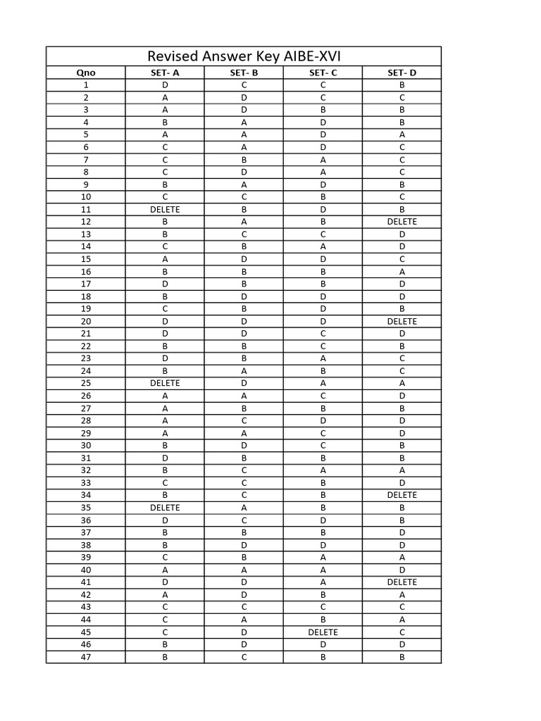 AIBE 16 Answer Key Overview | PDF