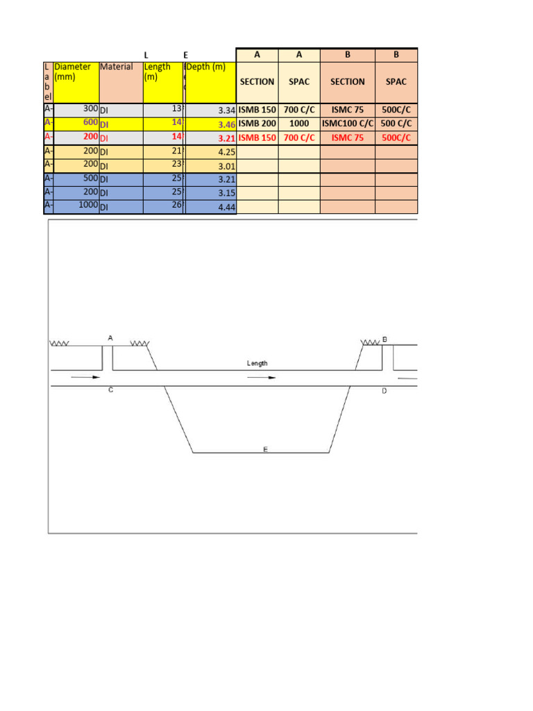 R 1 All Zones Bridge Crossings Data | PDF | Architectural Design ...