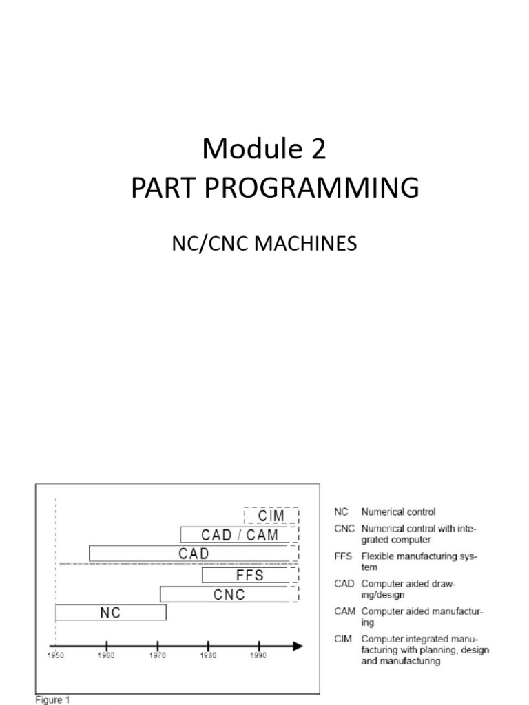 Module 2 Part 1 | PDF | Numerical Control | Computer Program