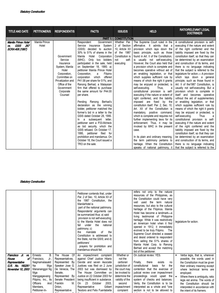 Statcon - Assigned Cases | PDF | Statutory Interpretation | Judiciaries