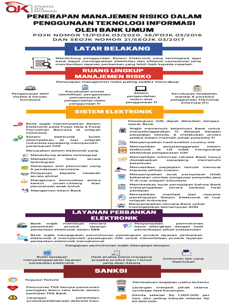 Manajemen Risiko TI Bank Umum 2020 | PDF | Pengelolaan Keuangan & Uang