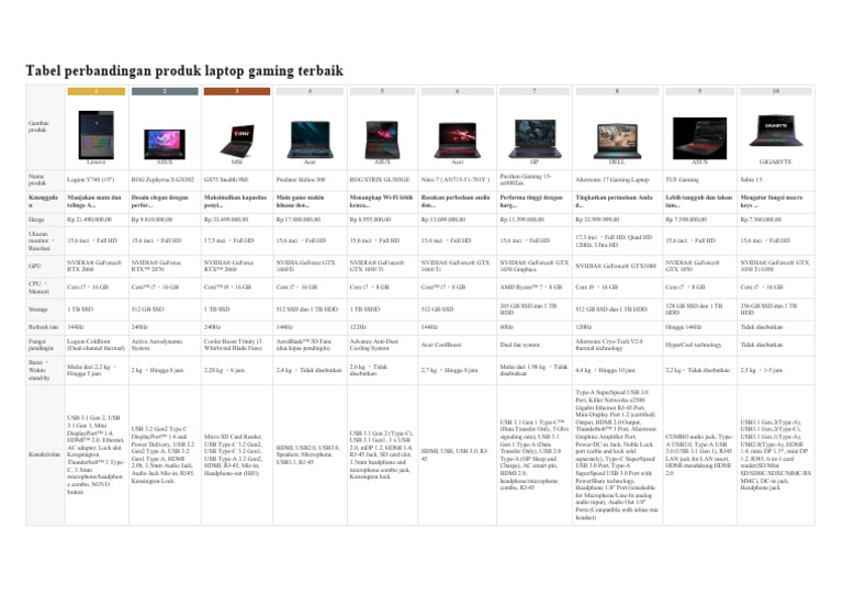 Tabel perbandingan produk laptop gaming terbaik | PDF