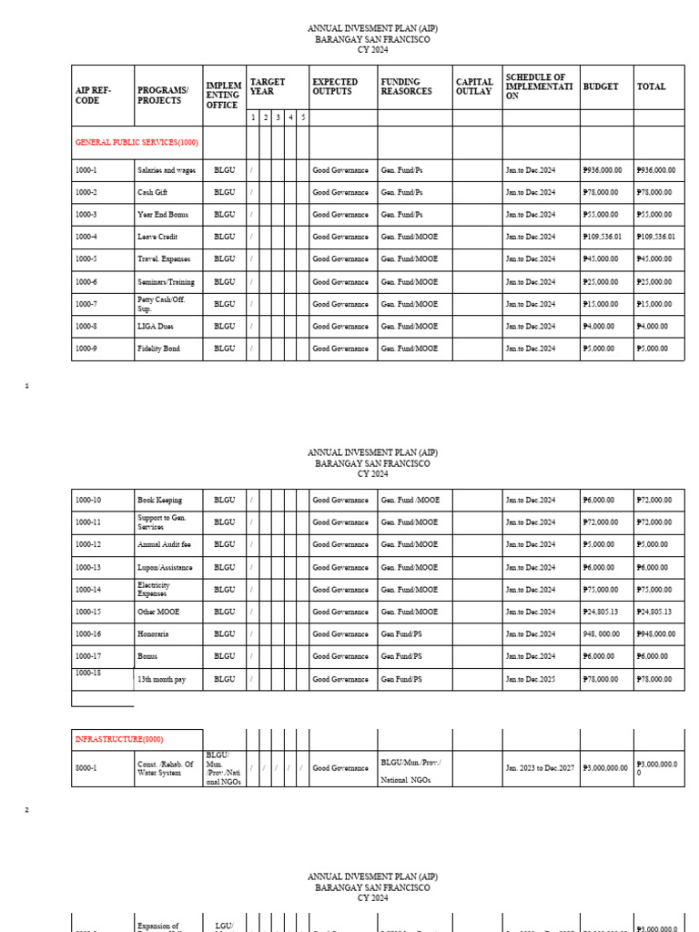 Annual Investment Plan (Aip) | PDF | Economies