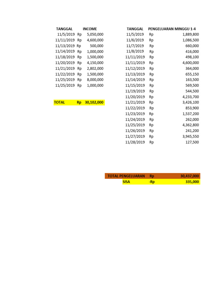 Rekap Total Pengeluaran | PDF