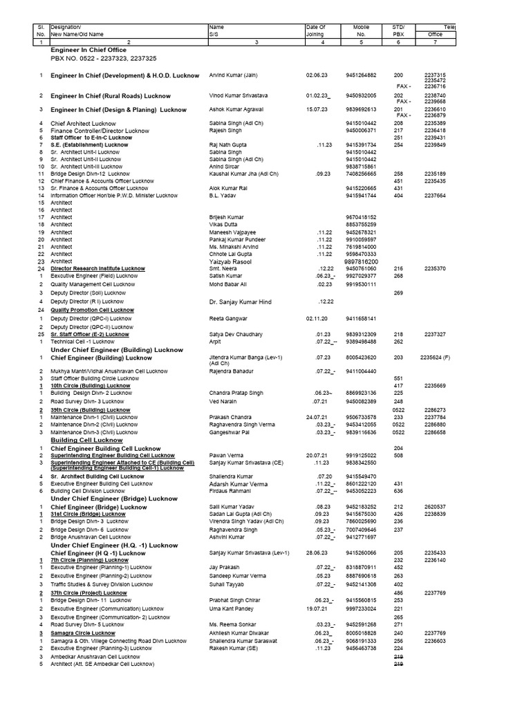 TEL DIR Nov 2023 | PDF