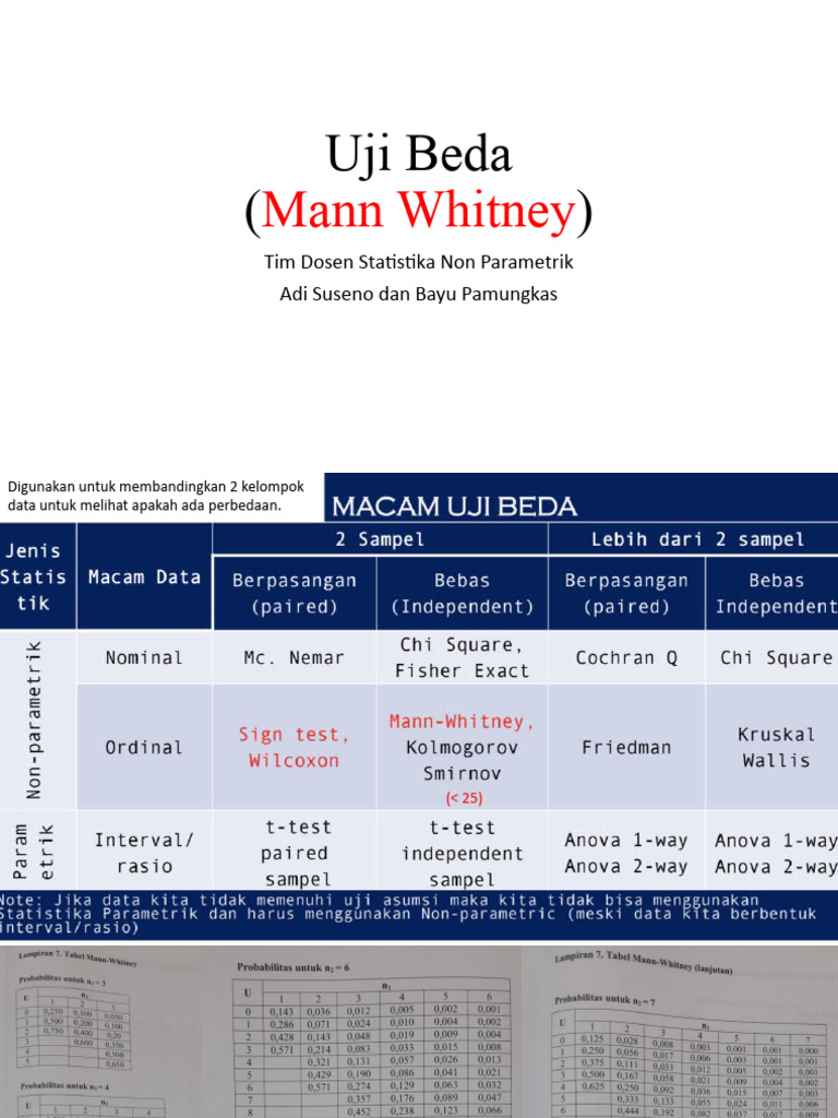 Uji Beda Mann Whitney Dan Chi-Square | PDF