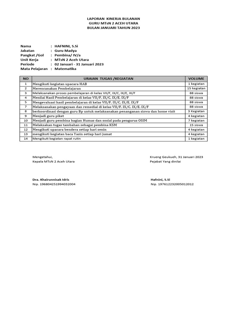 LKB Hafnini 2023 | PDF