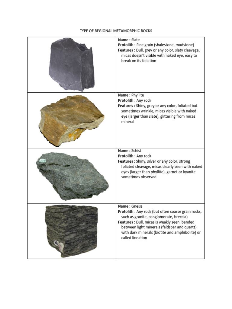 Metamorphic Rocks | PDF | Rock (Geology) | Geology