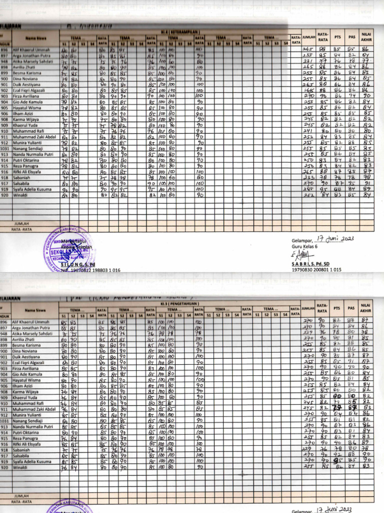 format daftar nilai | PDF