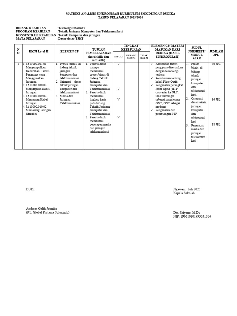 Form Analisis Sinkronisasi Kurikulum (Ikm) | PDF | Teknologi & Rekayasa