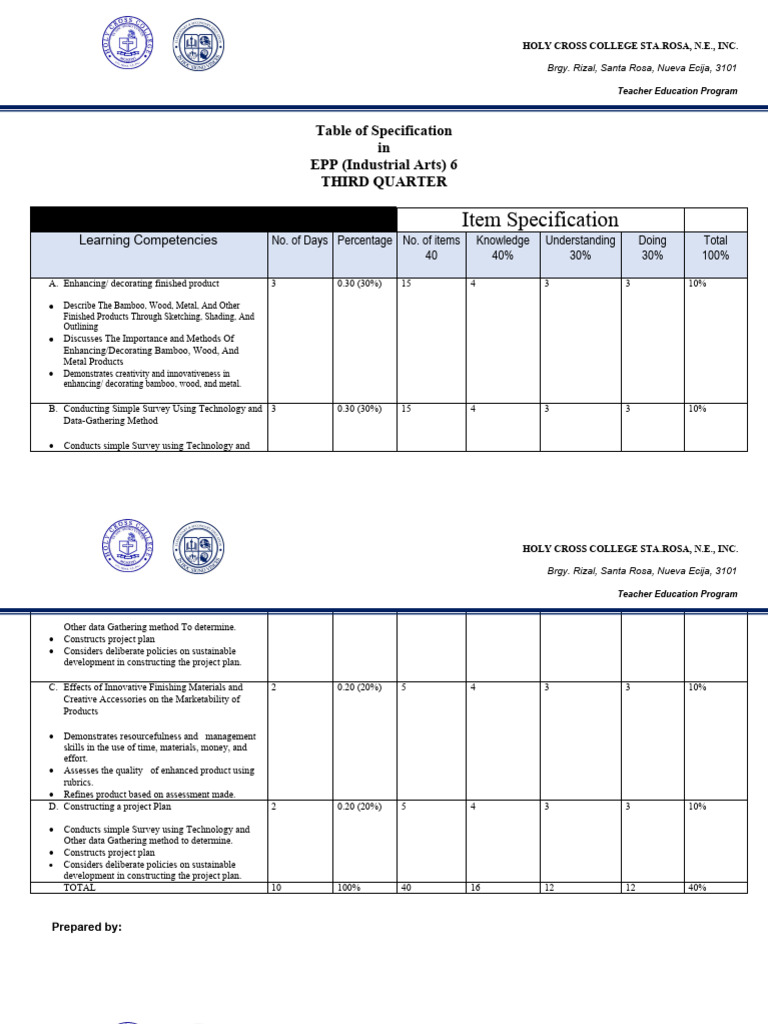Melissa-TOS | PDF | Intelligence | Behavior Modification