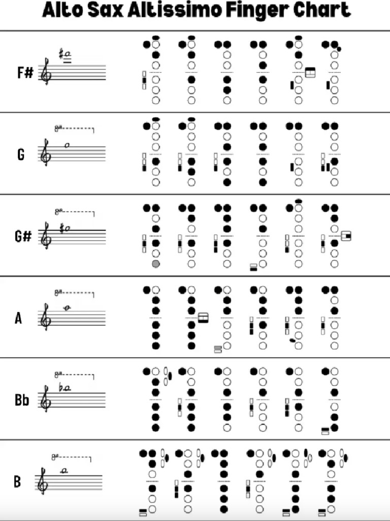 Alto Altissimo Chart Jamie | PDF