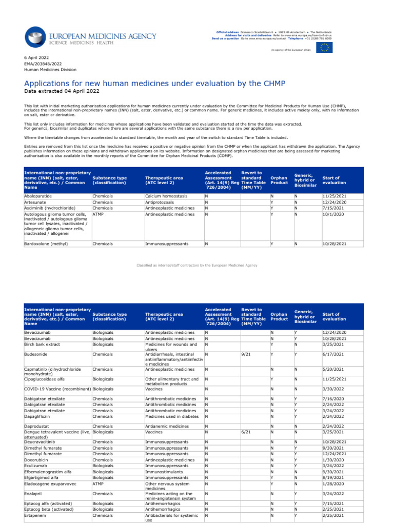 EMA Human Medicines Under CHMP Evaluation | PDF