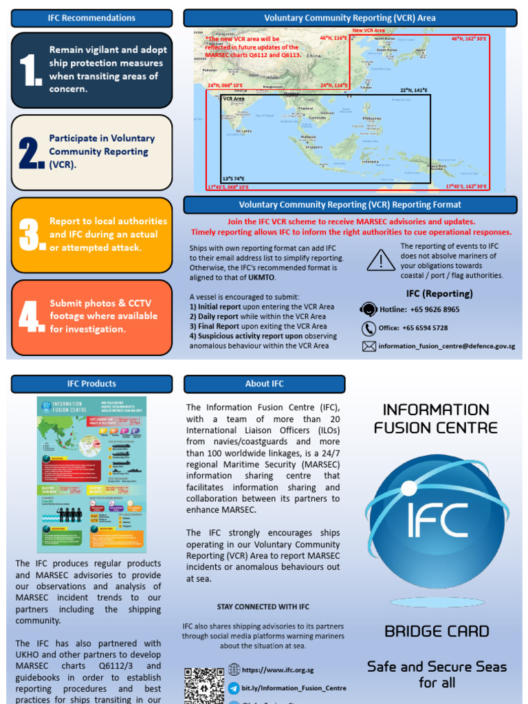 IFC - Bridge - Card - For - PC - July 2022 (ID 6297393) | PDF | Water ...