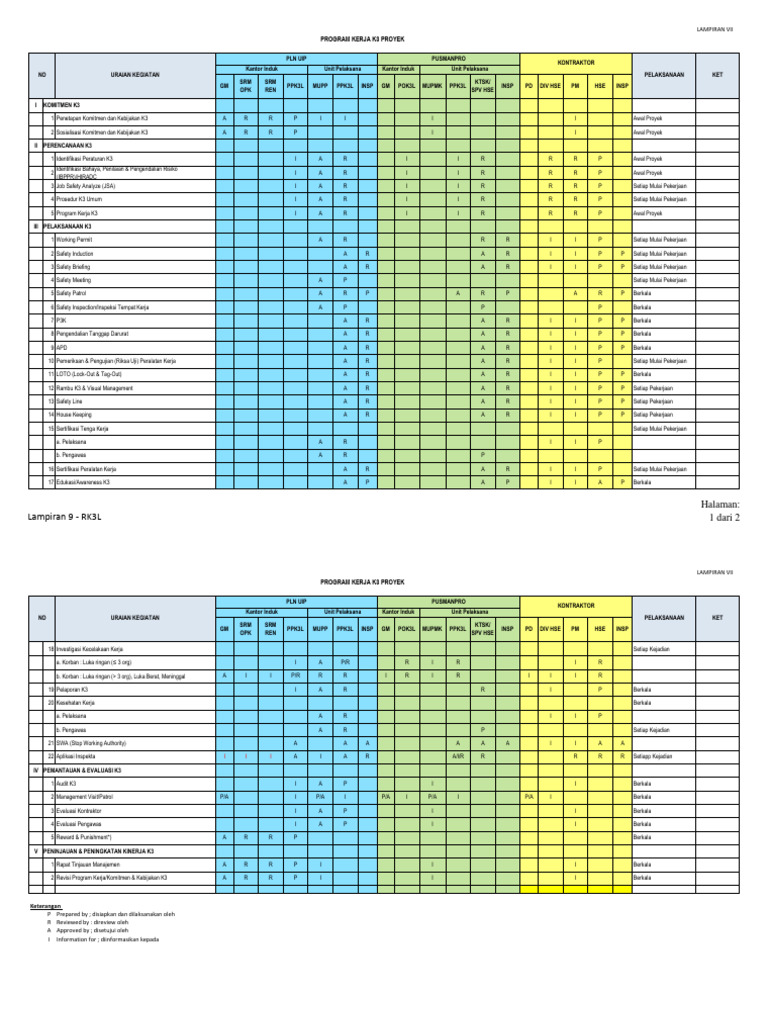 L9 Program Kerja K3L Proyek | PDF