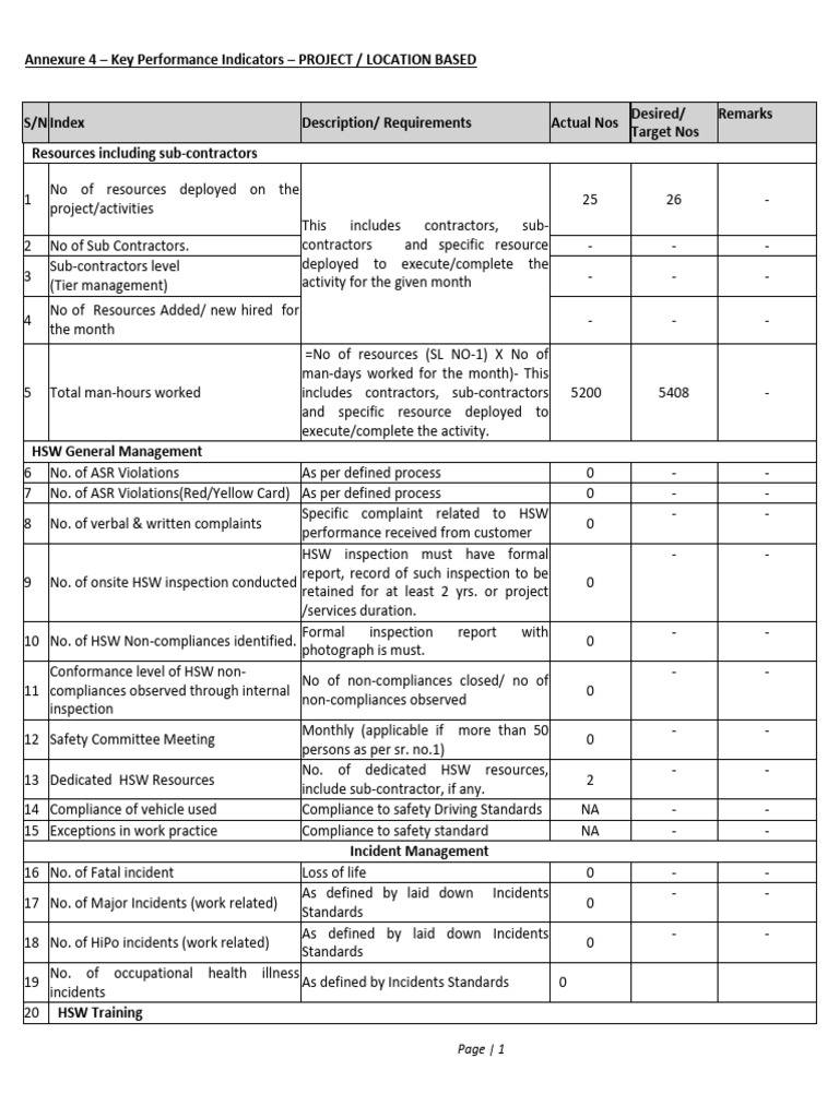 HSW KPI sheets | PDF | Safety