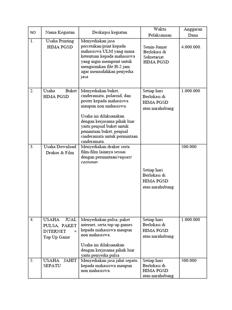 Proker Usada Hima PGSD 2023-2024 | PDF